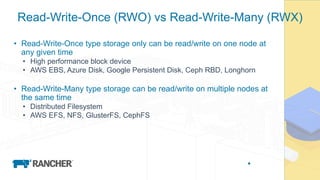 Kubernetes Master Class - Use persistent storage In Kubernetes and ...