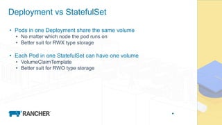 Kubernetes Master Class - Use persistent storage In Kubernetes and ...