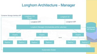 Kubernetes Master Class - Use persistent storage In Kubernetes and ...