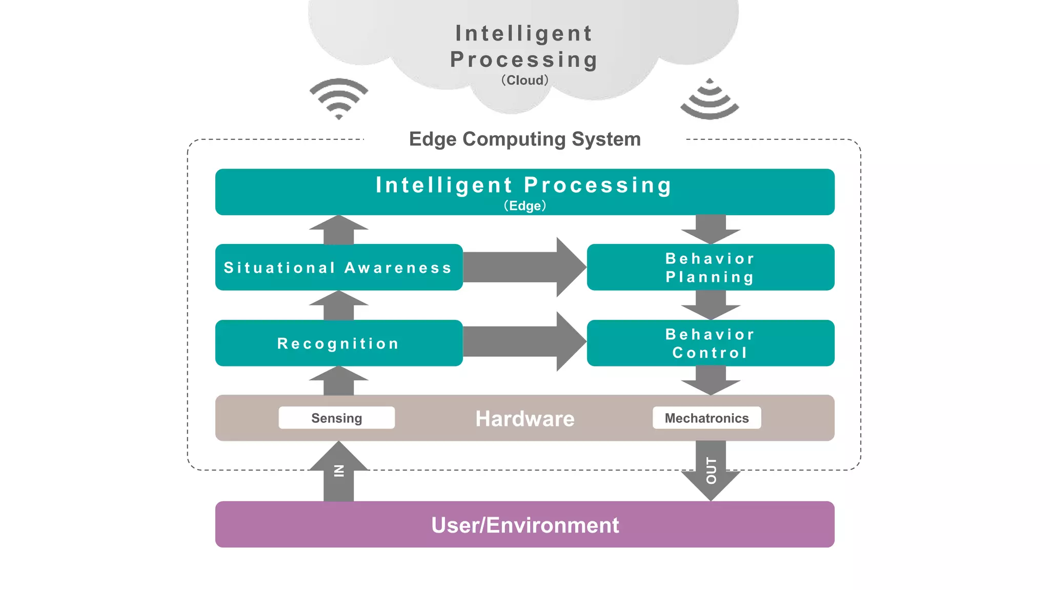 Kuberenetes Robotics Distributed System | PPT