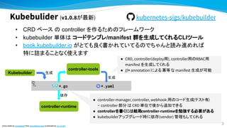 Kubernete Meetup Tokyo #18 - Kubebuilder/controller-runtime 入門 | PPT
