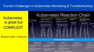 Kubernetes Monitoring & Best Practices | PPT