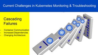 Kubernetes Monitoring & Best Practices | PPT