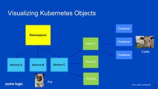 Kubernetes Monitoring & Best Practices | PPT
