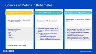 Kubernetes Monitoring & Best Practices | PPT