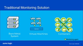 Kubernetes Monitoring & Best Practices | PPT