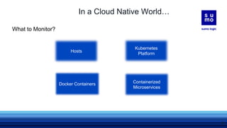 Kubernetes Monitoring & Best Practices | PPT