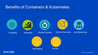 Kubernetes Monitoring & Best Practices | PPT
