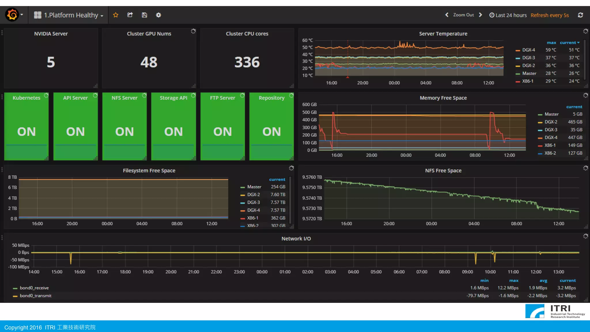 使用 Prometheus 監控 Kubernetes Cluster | PPT