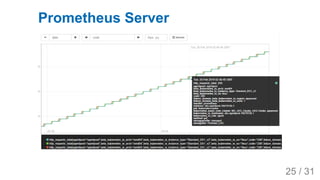Kubernetes monitoring introduction | PPT