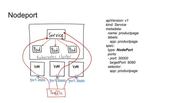 Deep dive into Kubernetes Networking | PDF | Cloud Computing | Internet