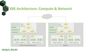 Kubernetes Networking 101 | PDF