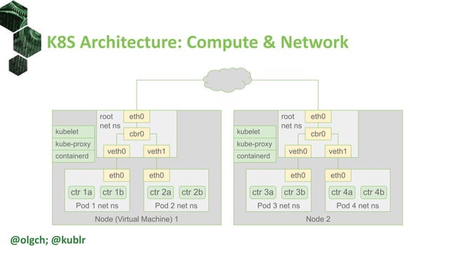 Kubernetes Networking 101 | PDF