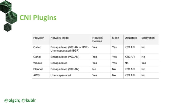 Kubernetes Networking 101 | PDF