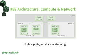 Kubernetes Networking 101 | PDF
