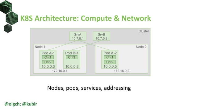Kubernetes Networking 101 | PDF
