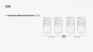 Kubernetes Network Observability with Cilium and Hubble | PDF