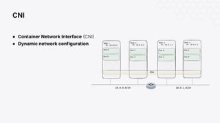 Kubernetes Network Observability with Cilium and Hubble | PDF