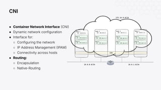 Kubernetes Network Observability with Cilium and Hubble | PDF