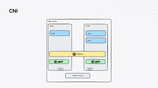 Kubernetes Network Observability with Cilium and Hubble | PDF