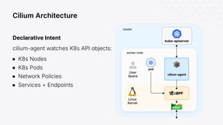 Kubernetes Network Observability with Cilium and Hubble | PPT