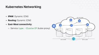 Kubernetes Network Observability with Cilium and Hubble | PDF