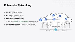 Kubernetes Network Observability with Cilium and Hubble | PDF