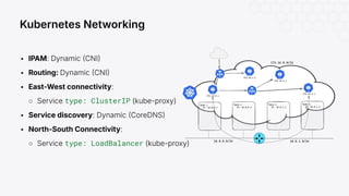 Kubernetes Network Observability with Cilium and Hubble | PDF