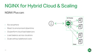 Using NGINX and NGINX Plus as a Kubernetes Ingress | PPT
