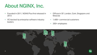 Using NGINX and NGINX Plus as a Kubernetes Ingress | PDF
