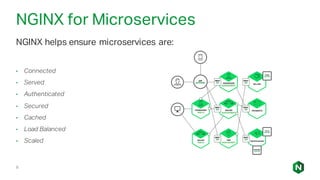 Using NGINX and NGINX Plus as a Kubernetes Ingress | PDF