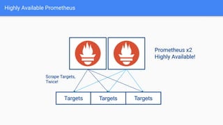 Kubernetes Observability with Prometheus by Example | PDF