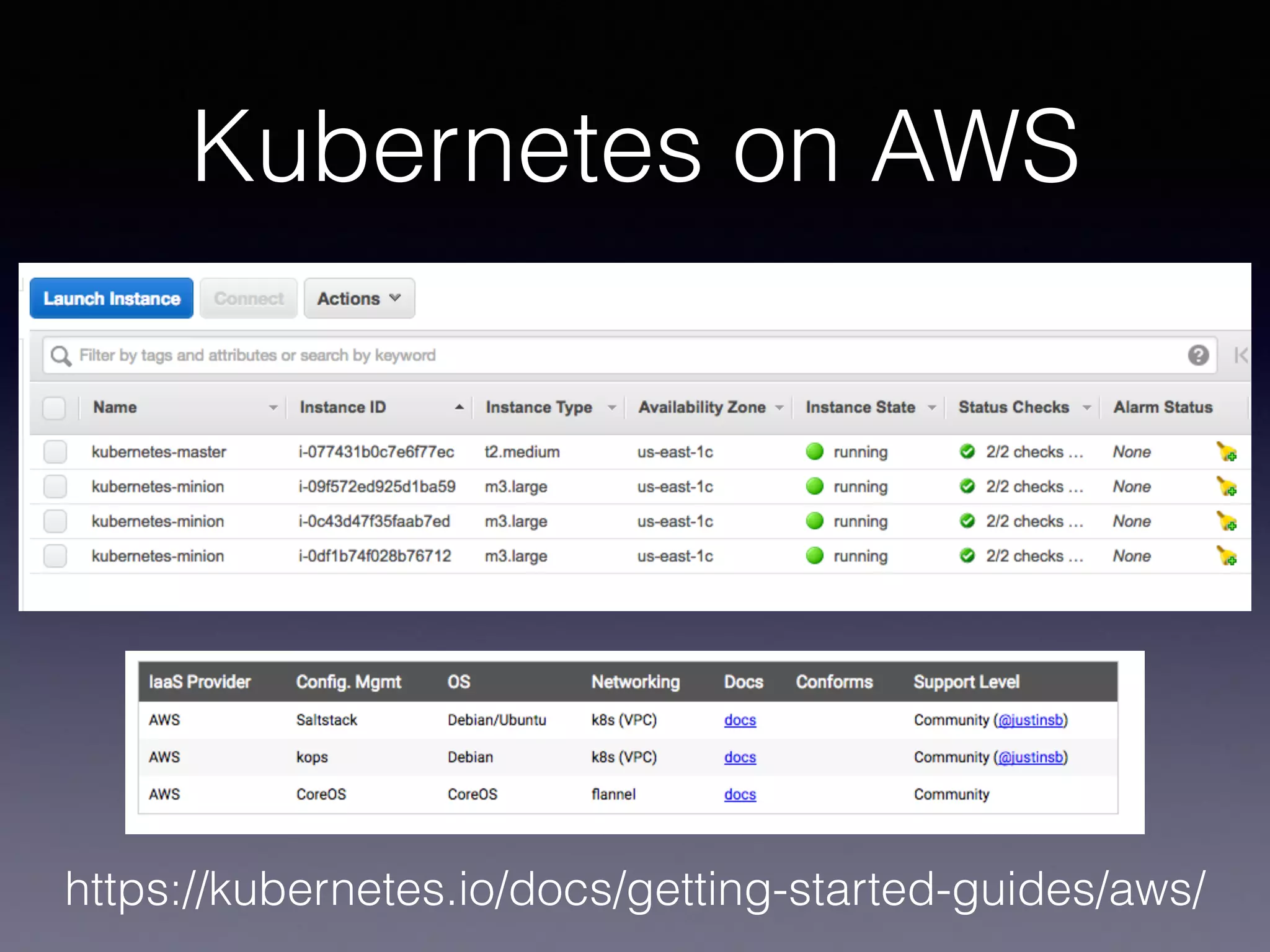 Kubernetes on aws | PDF