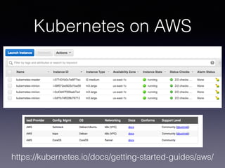 Kubernetes on aws | PDF