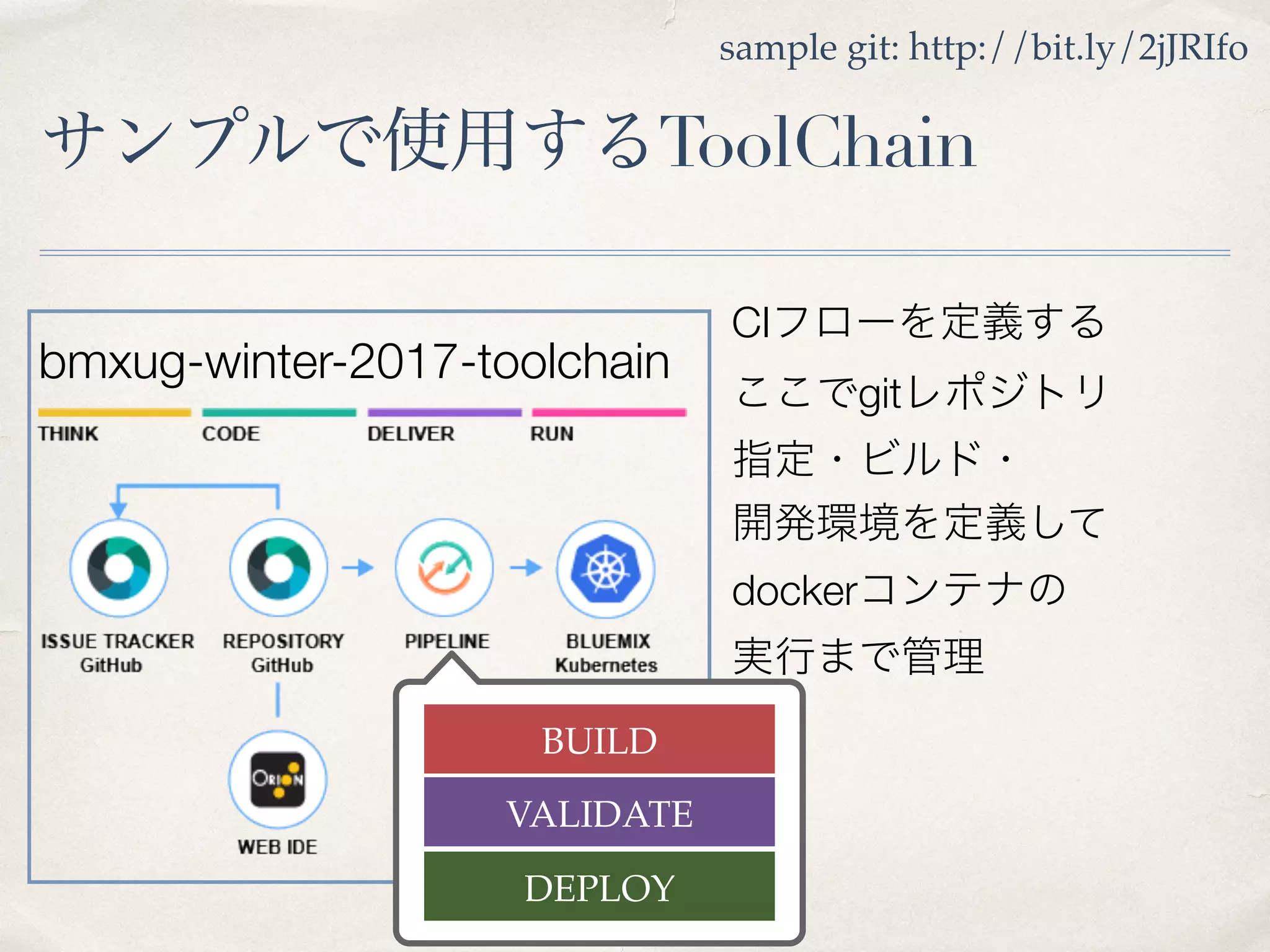 Kubernets on IBM Cloud + DevOps | PDF