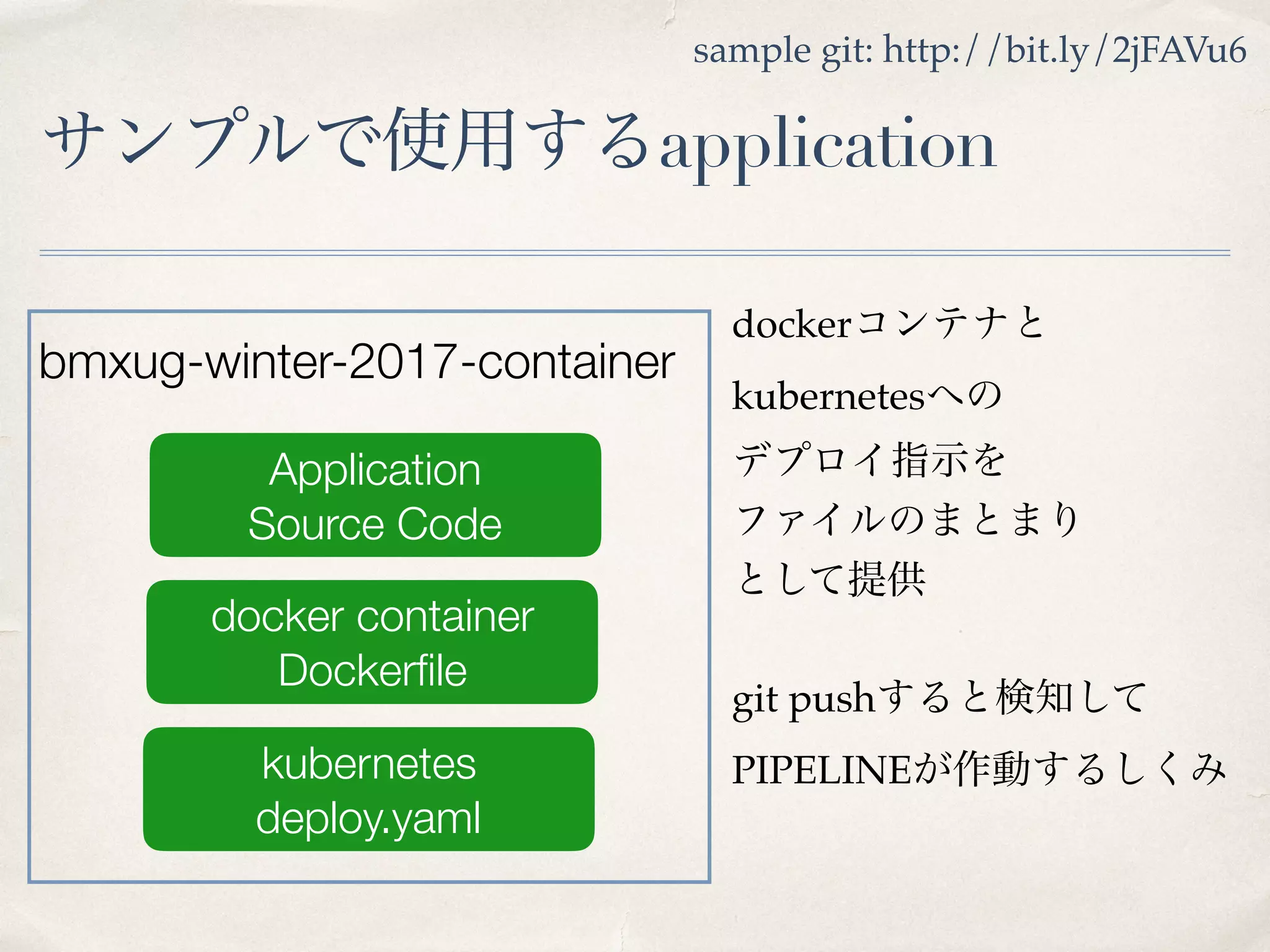 Kubernets on IBM Cloud + DevOps | PDF