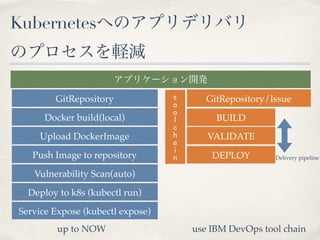 Kubernets on IBM Cloud + DevOps | PDF
