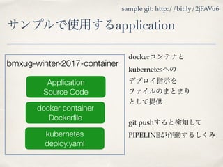 Kubernets on IBM Cloud + DevOps | PDF