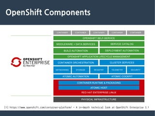 [D2 COMMUNITY] Open Container Seoul Meetup - Kubernetes를 이용한 서비스 구축과 ...