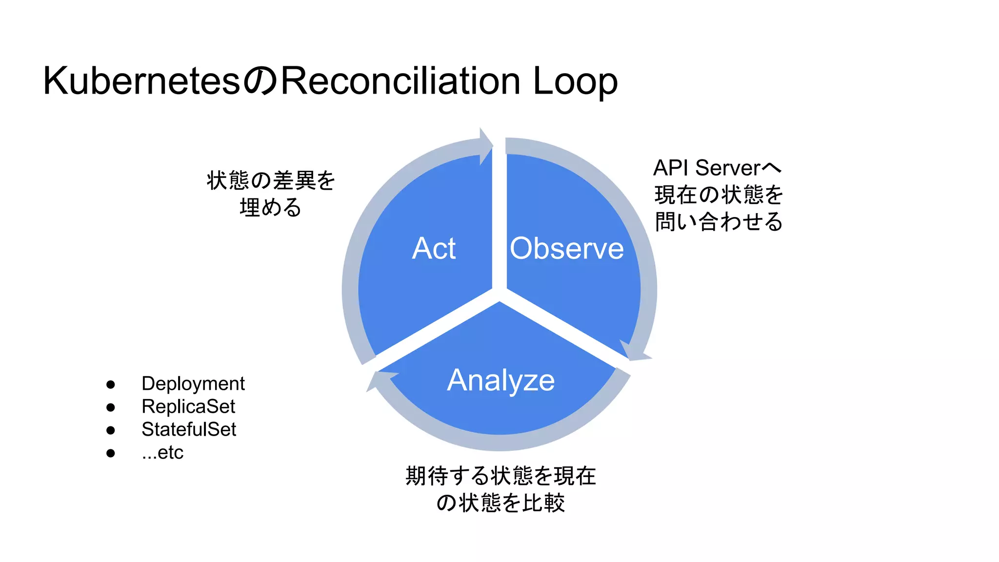 Kubernetes Operator For Vsphere Vm Ppt