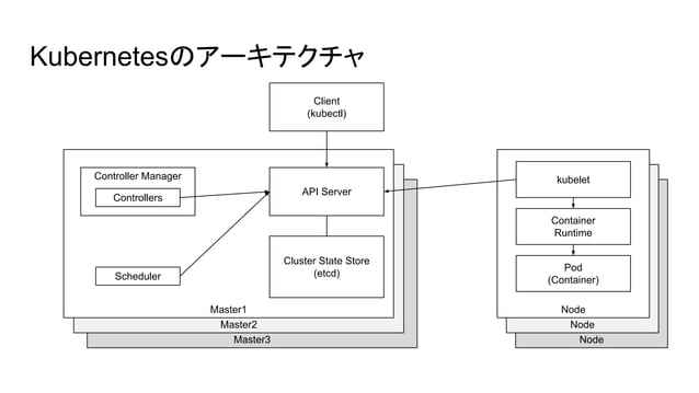 Kubernetes Operator for vSphere VM | PPT
