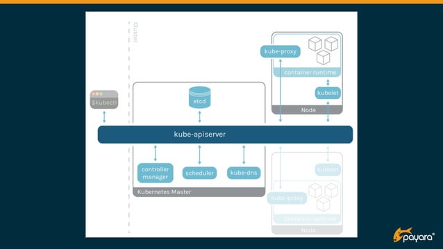 Creating a Kubernetes Operator in Java | PPT