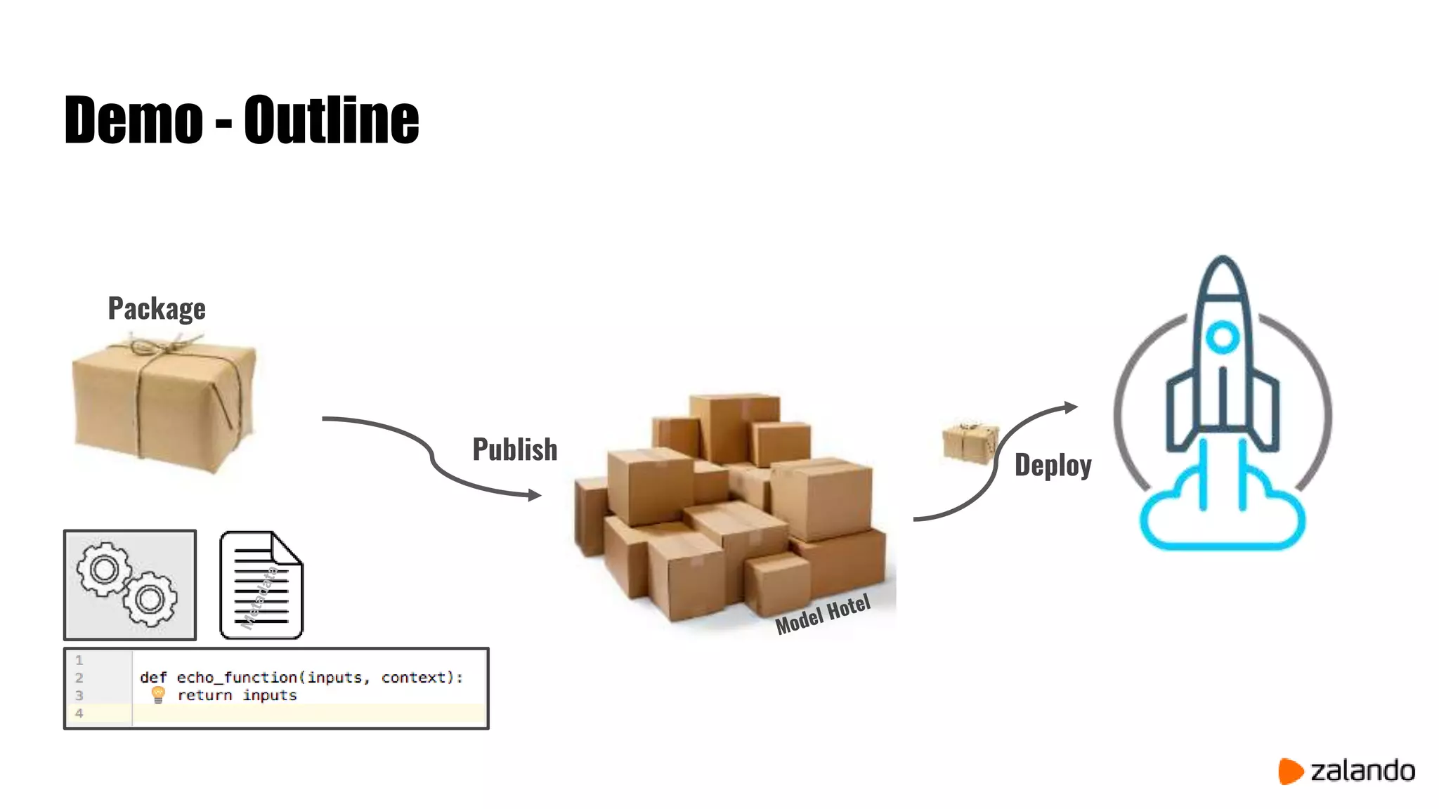 Kubernetes Operators With Scala | PPTX
