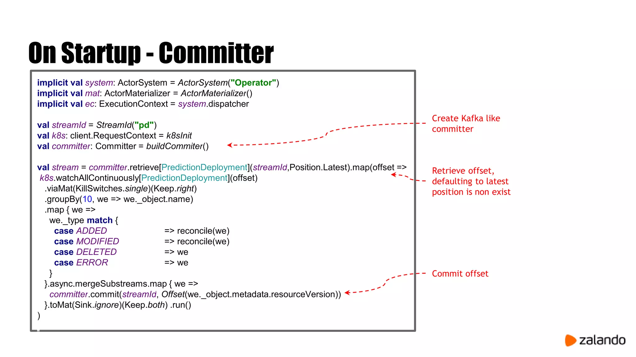 Kubernetes Operators With Scala | PPTX
