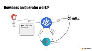 Kubernetes Operators With Scala | PPTX