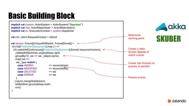 Kubernetes Operators With Scala | PPT