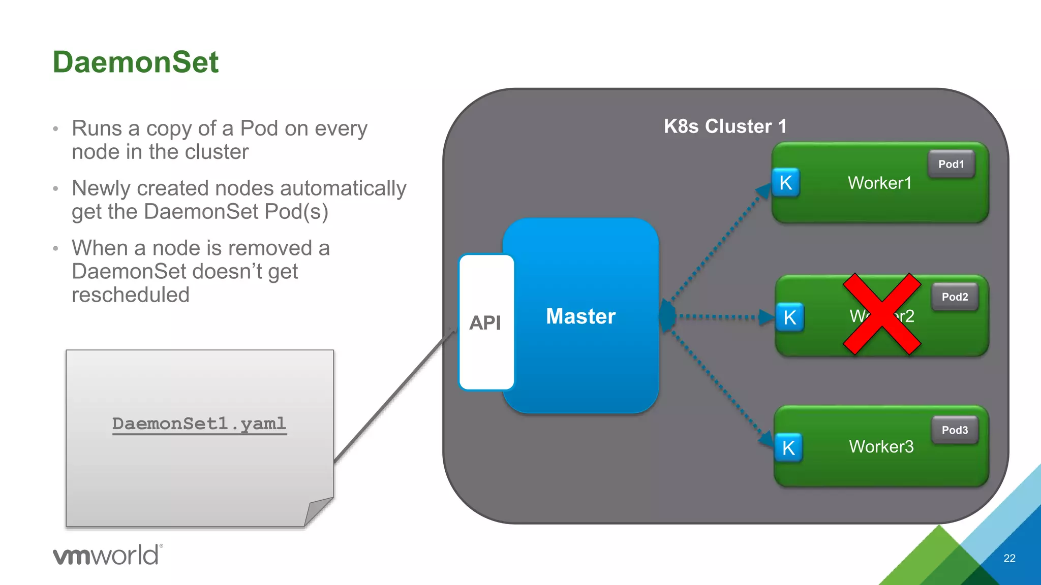 Kubernetes overview 101 | PPTX