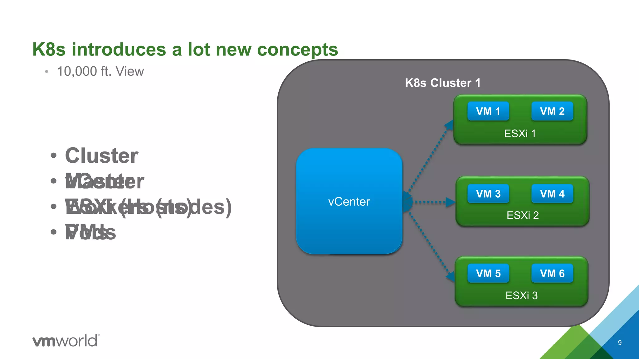Kubernetes overview 101 | PPTX