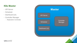 Kubernetes overview 101 | PPTX