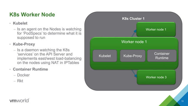 Kubernetes overview 101 | PPTX